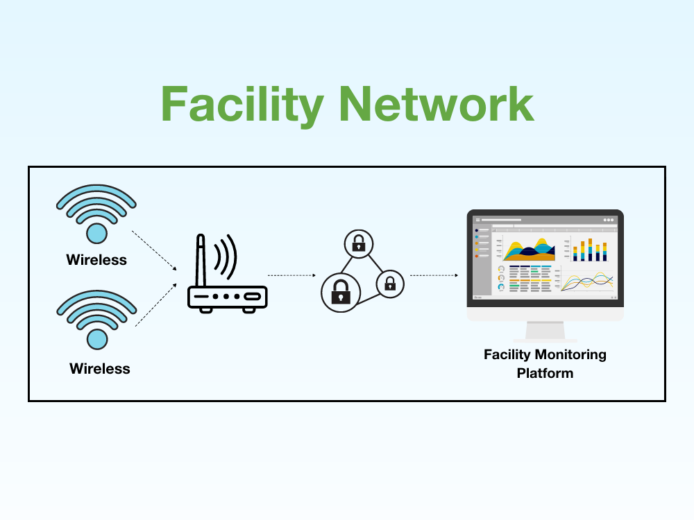 The Power of a Private Facilities Network