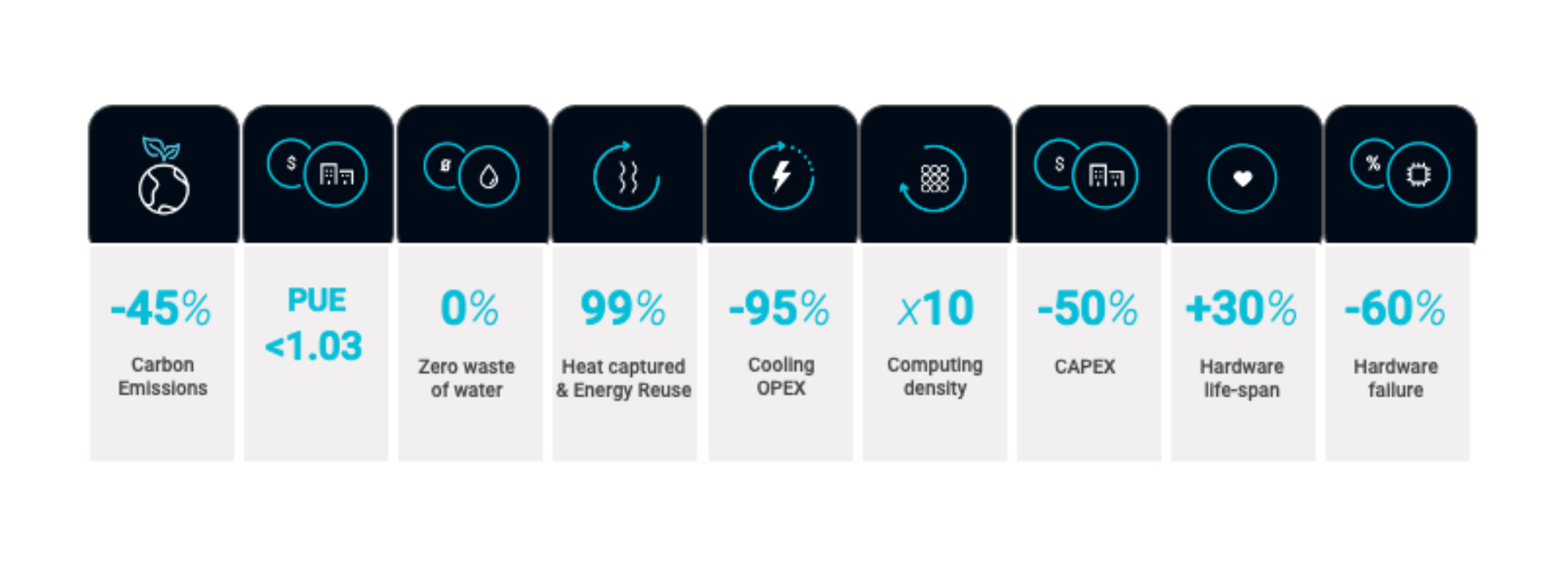 The Future of Small-Mid-Sized Data Centers